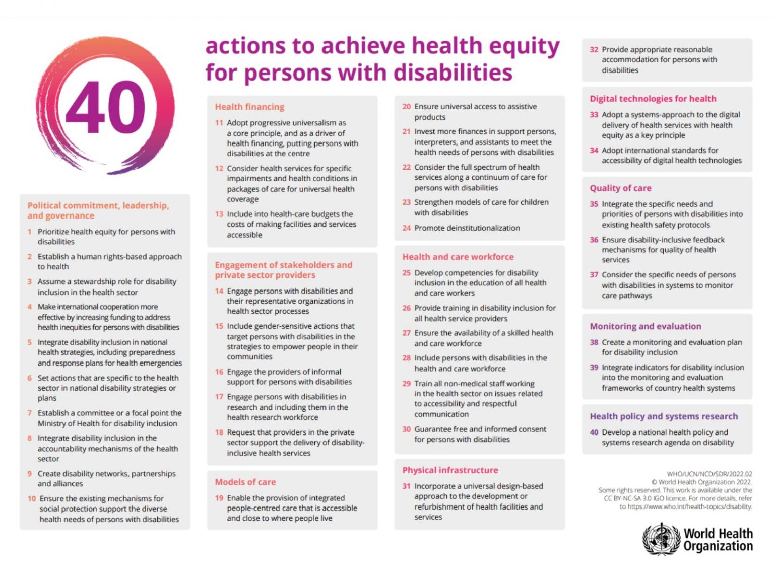 Global report on health equity for persons with disabilities – Down ...